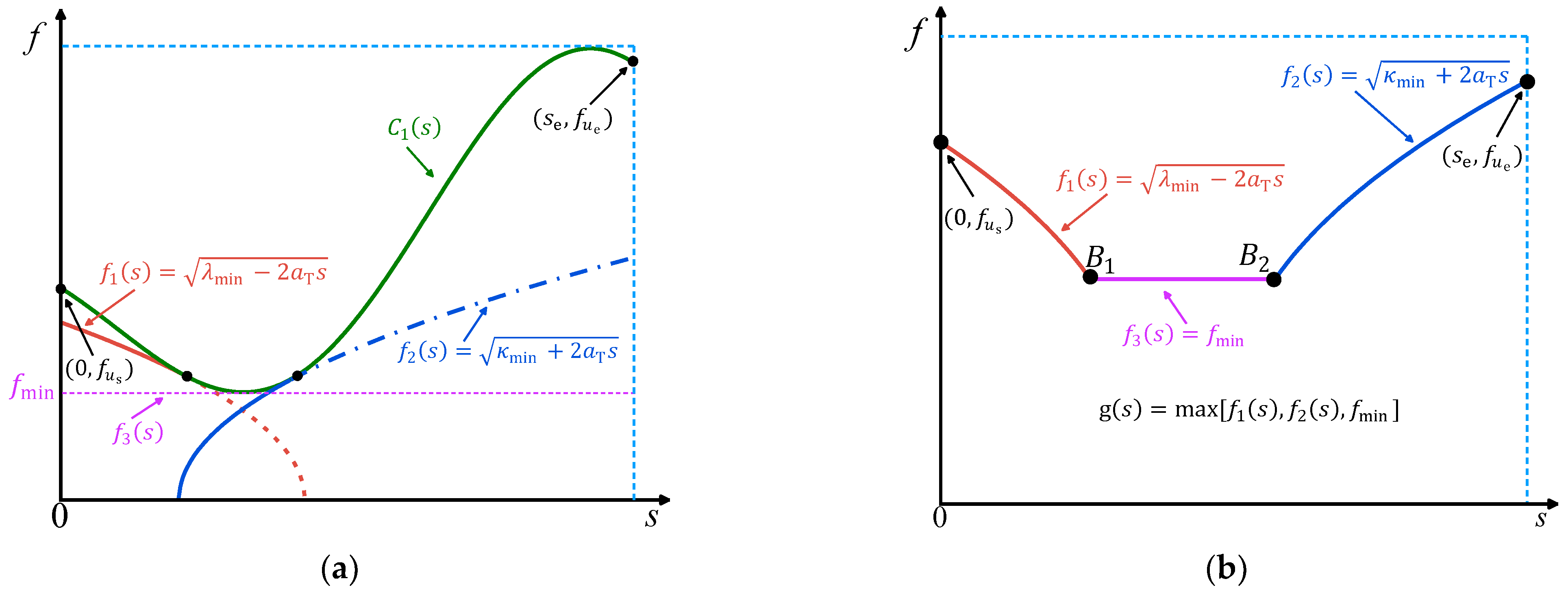 A Feedrate Planning Method for the NURBS Curve in CNC Machining Based on the Critical Constraint ...