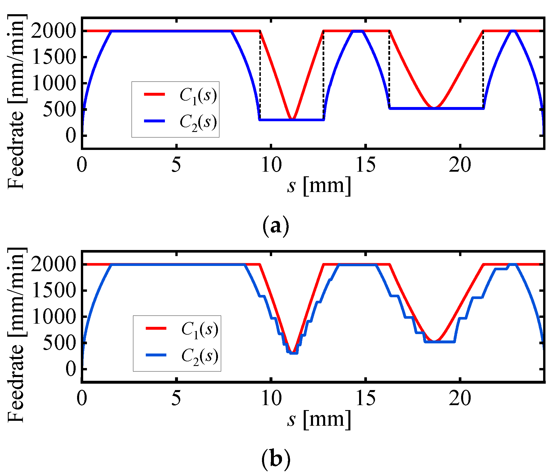 A Feedrate Planning Method for the NURBS Curve in CNC Machining Based on the Critical Constraint ...
