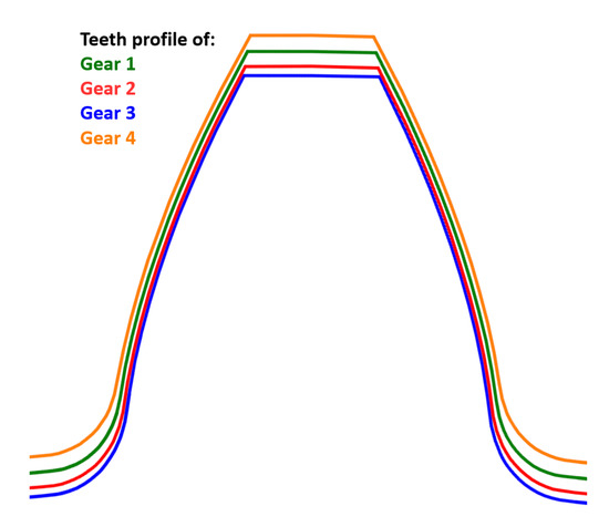 Applied Sciences | Free Full-Text | Determination of Mesh Stiffness of ...