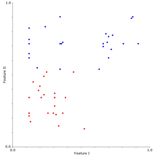 Variant of Data Particle Geometrical Divide for Imbalanced Data Sets ...