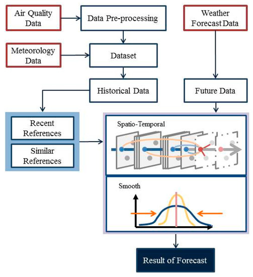 Applied Sciences | Special Issue : GeoAI: Integration of Artificial ...