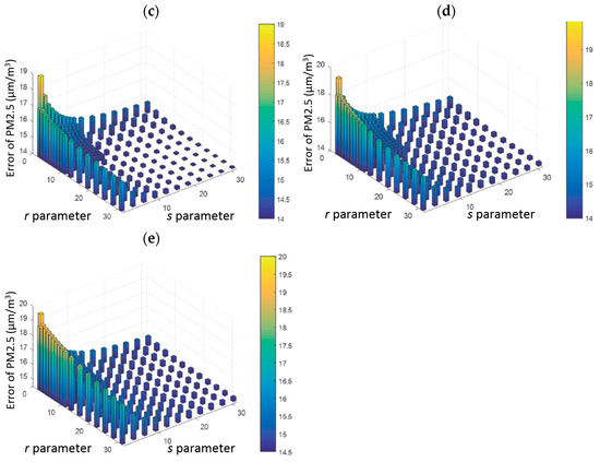 Applied Sciences | Special Issue : GeoAI: Integration of Artificial ...