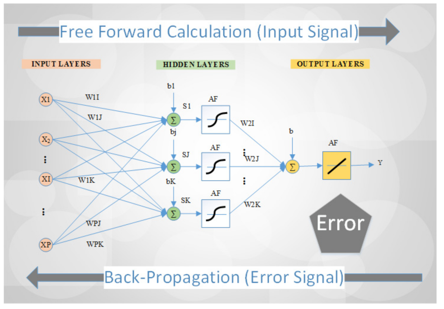 Neural Network-Based Prediction: The Case of Reinforced Concrete ...