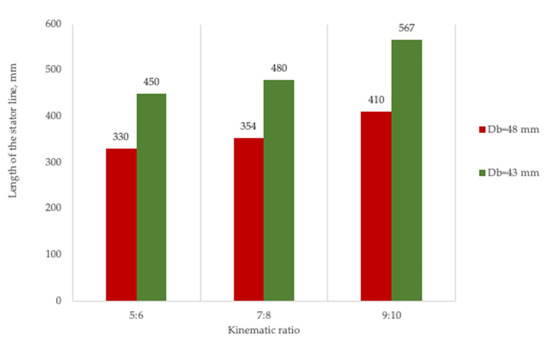 Optimization of the Configuration of the Power Sections of Special ...