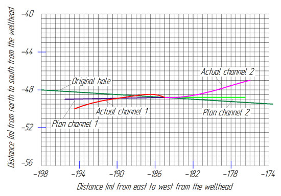 Optimization of the Configuration of the Power Sections of Special ...