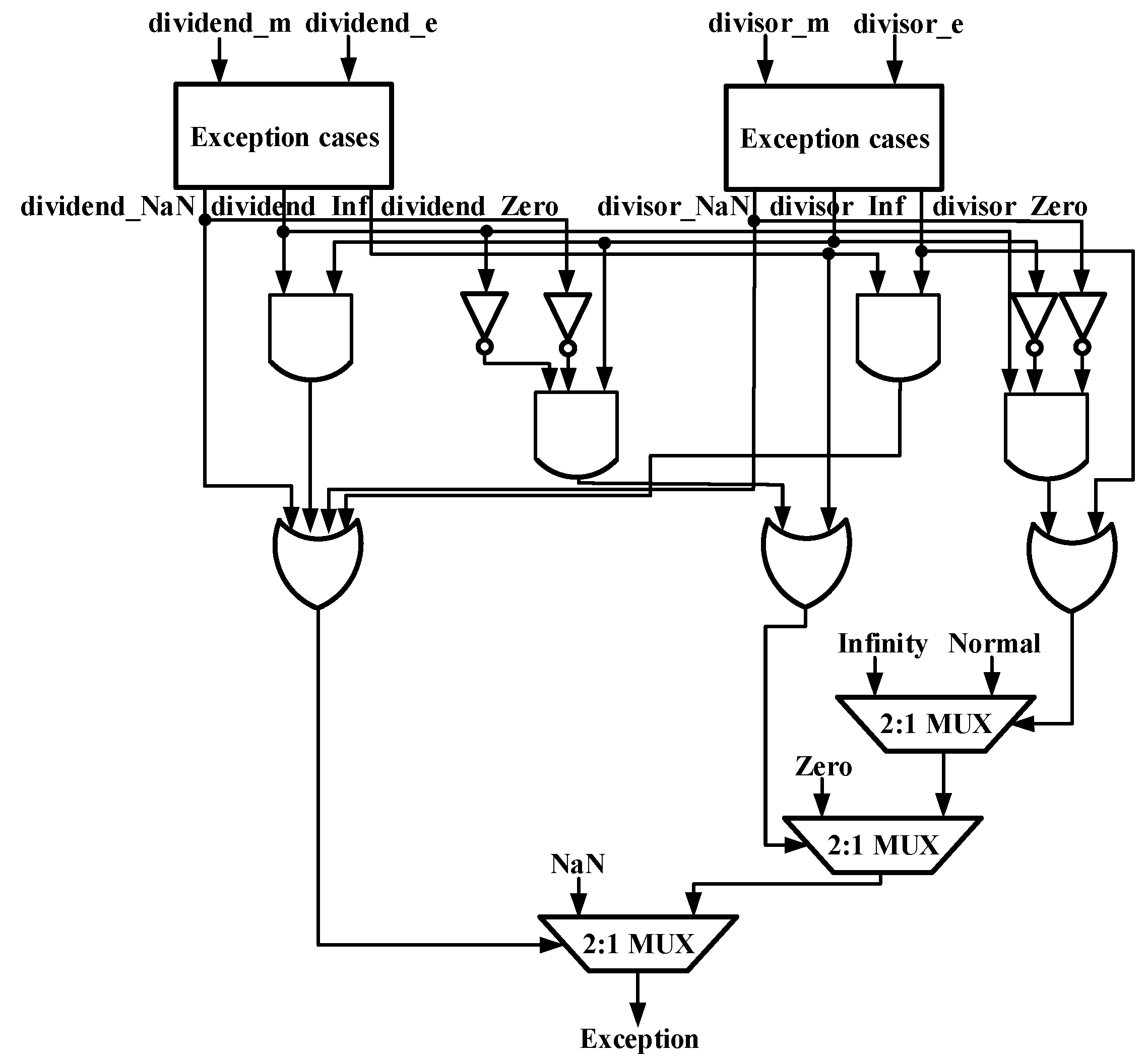 Low-Latency Bit-Accurate Architecture for Configurable Precision ...