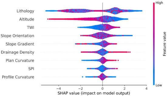 A Comprehensive Assessment of XGBoost Algorithm for Landslide Susceptibility Mapping in the ...