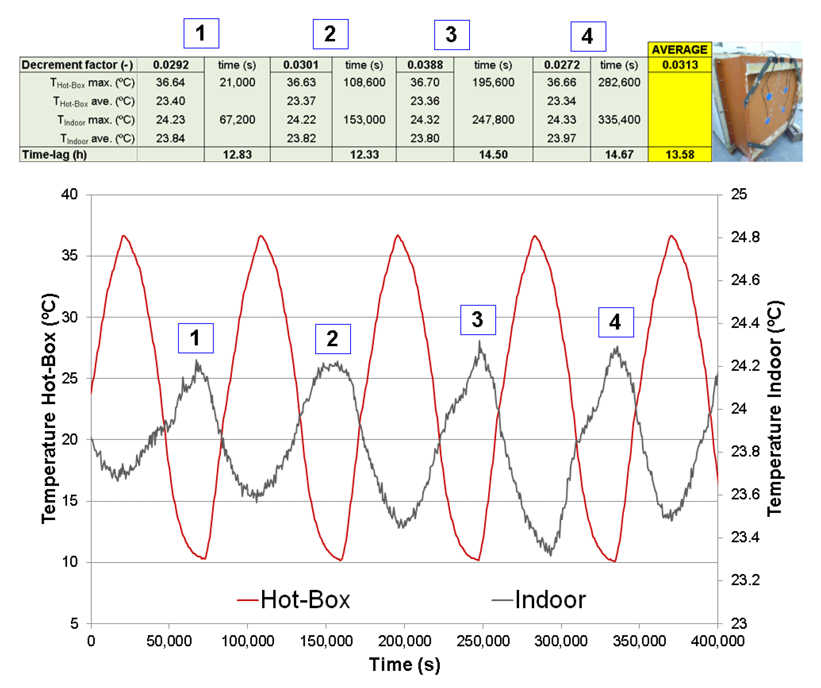Thermal Inertia Characterization of Multilayer Lightweight Walls ...
