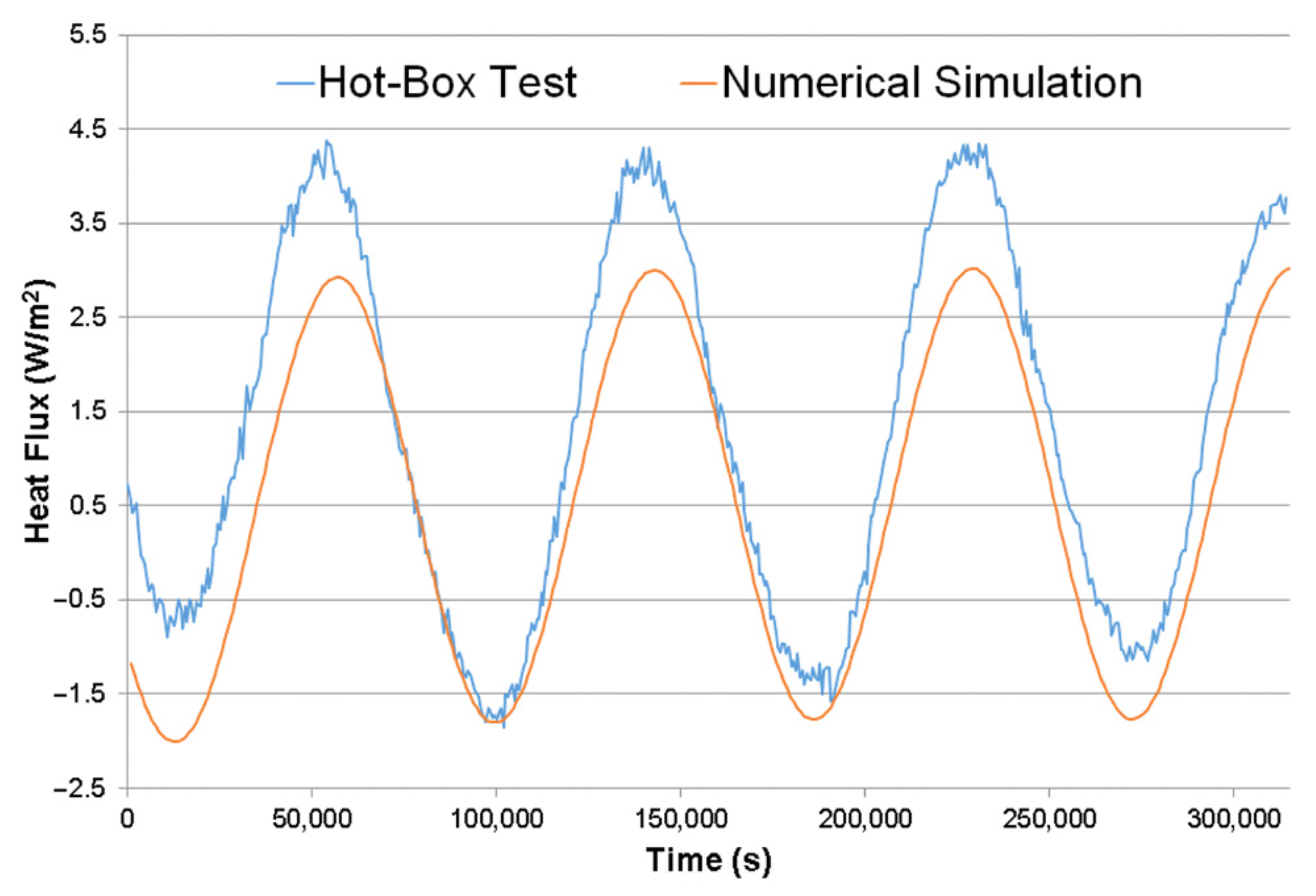 Applied Sciences | Free Full-Text | Thermal Inertia Characterization of ...