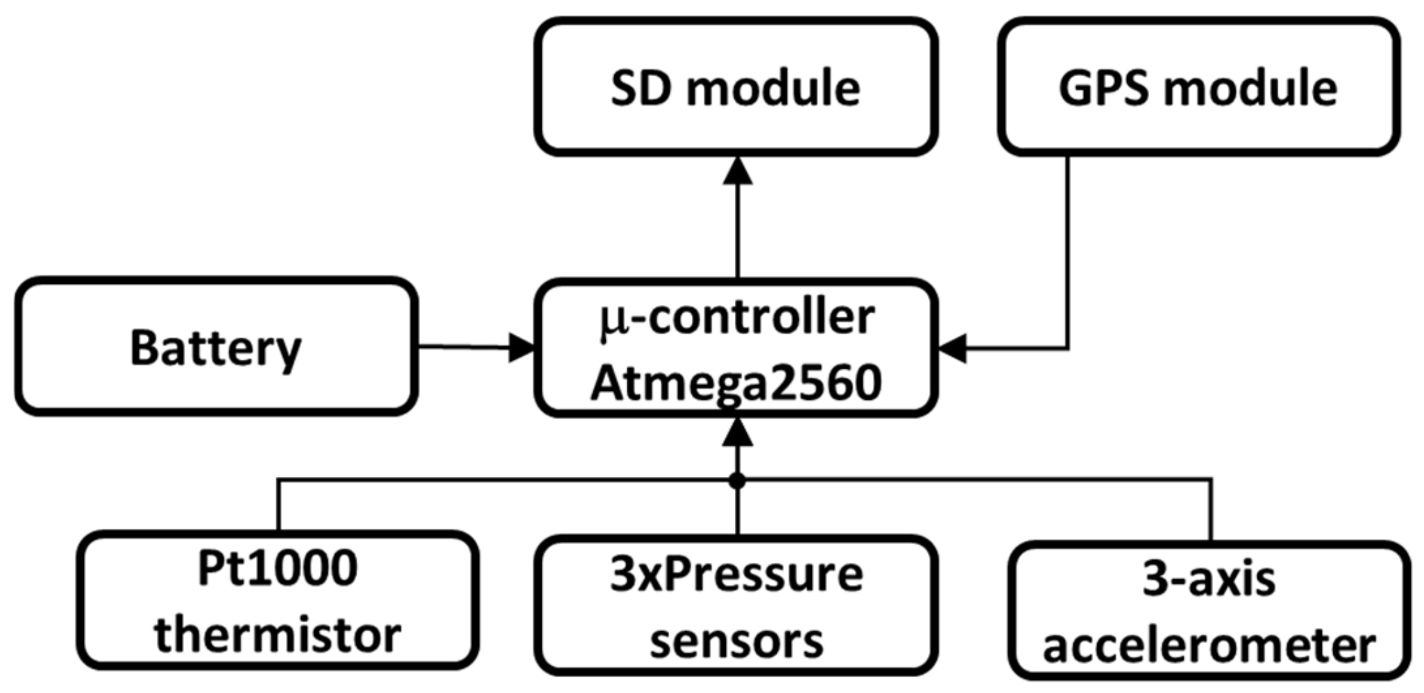 Simulation of the Thermal Behavior of Cast Iron Brake Block during ...