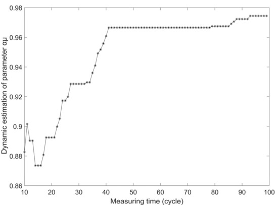 Remaining Useful Life Prediction of Cutting Tools Using an Inverse Gaussian Process Model
