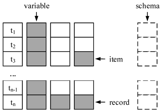 A Metric and Visualization of Completeness in Multi-Dimensional Data Sets of Sensor and Actuator ...