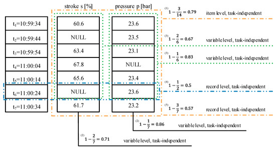 A Metric and Visualization of Completeness in Multi-Dimensional Data ...