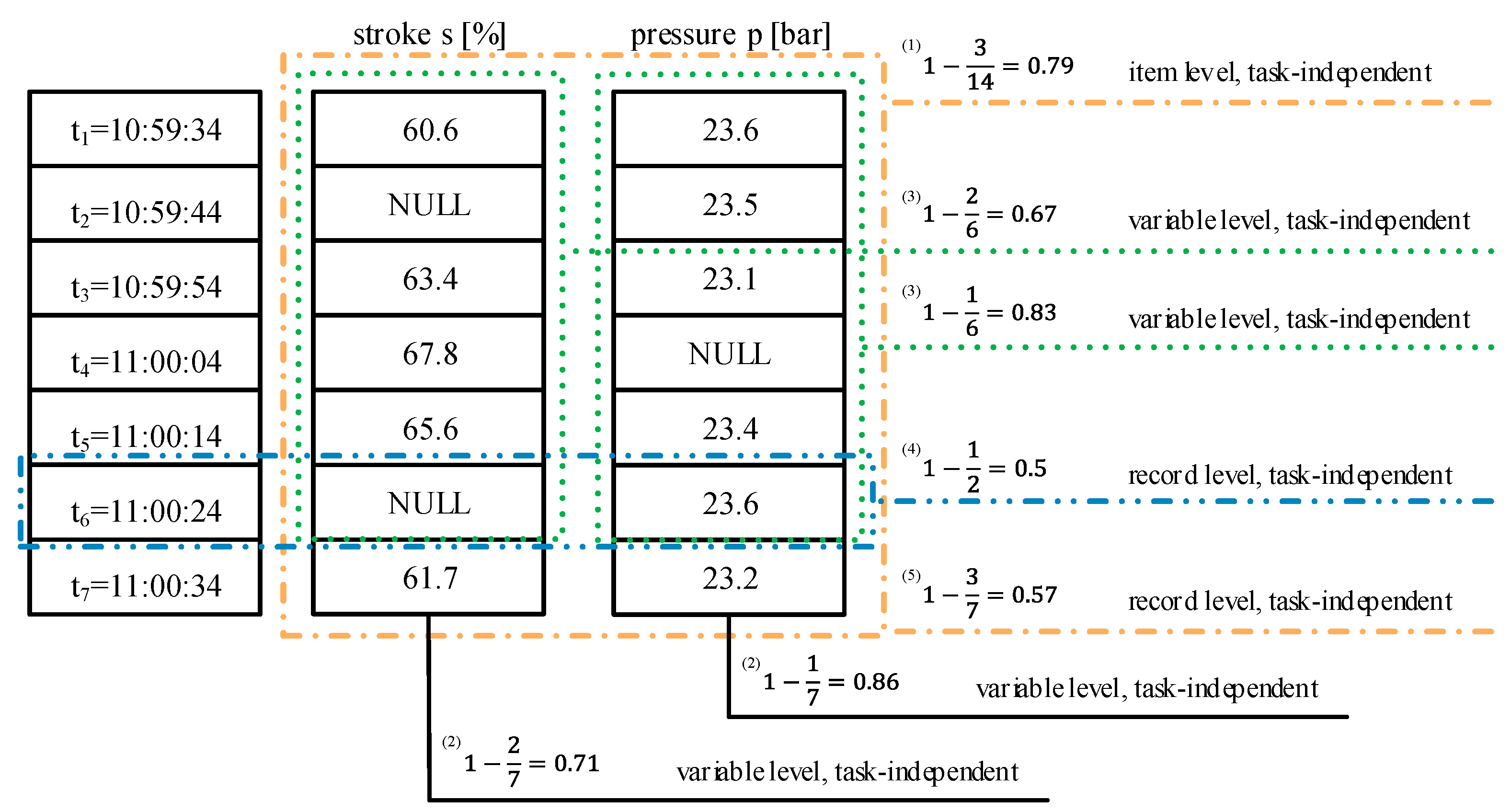 A Metric and Visualization of Completeness in Multi-Dimensional Data ...