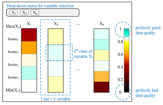 A Metric and Visualization of Completeness in Multi-Dimensional Data Sets of Sensor and Actuator ...