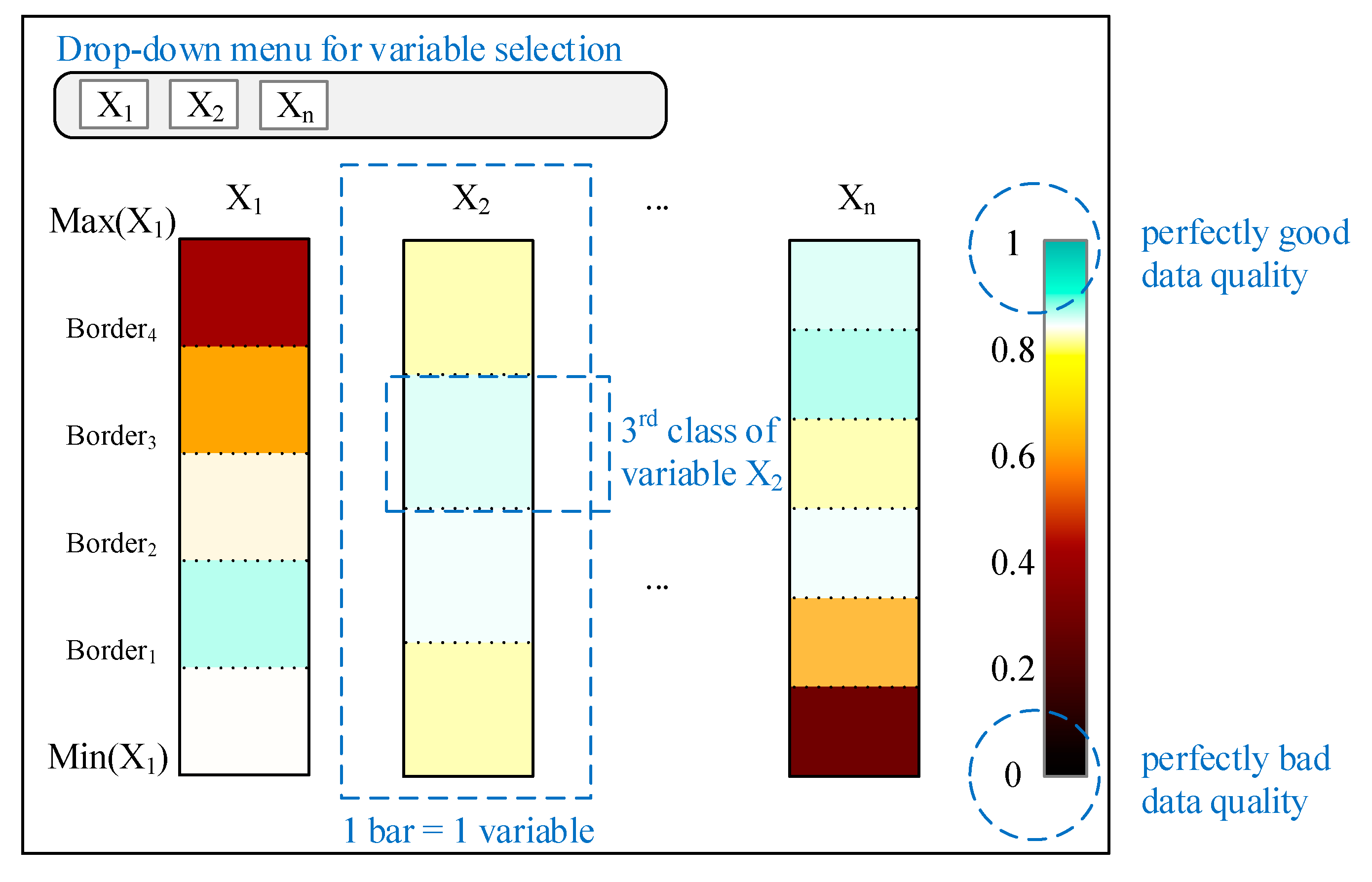 A Metric and Visualization of Completeness in Multi-Dimensional Data ...