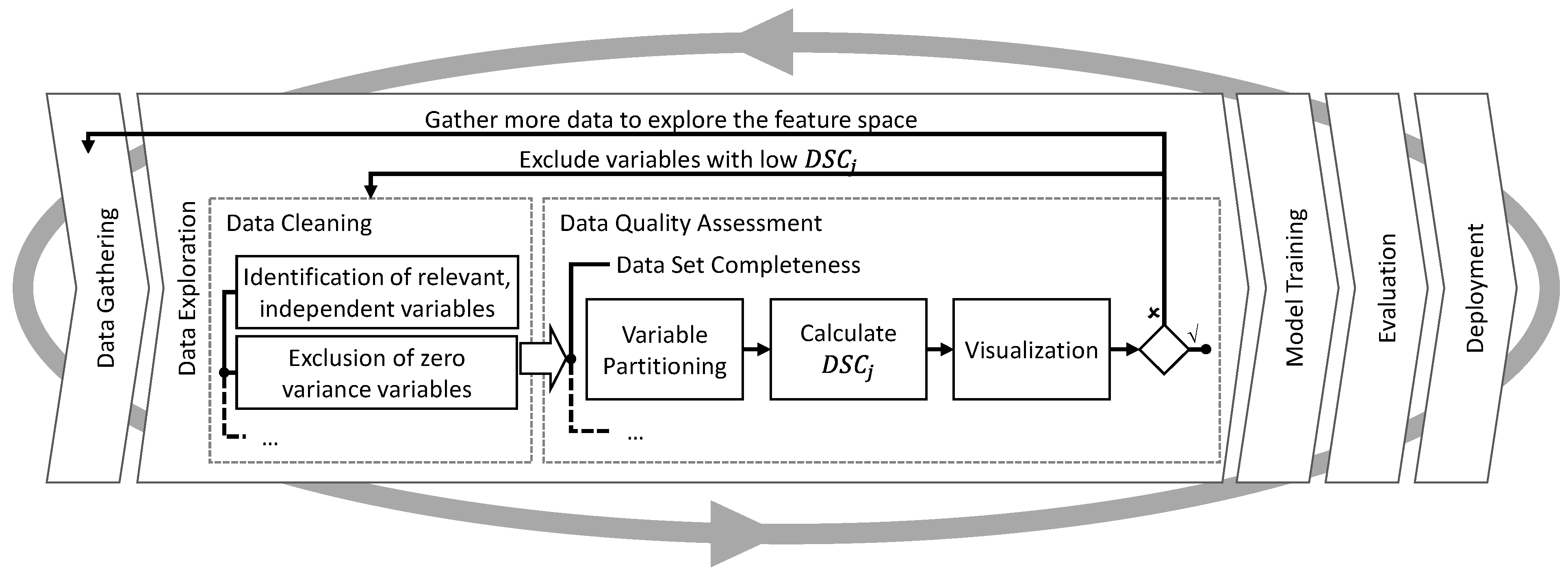 A Metric and Visualization of Completeness in Multi-Dimensional Data Sets of Sensor and Actuator ...