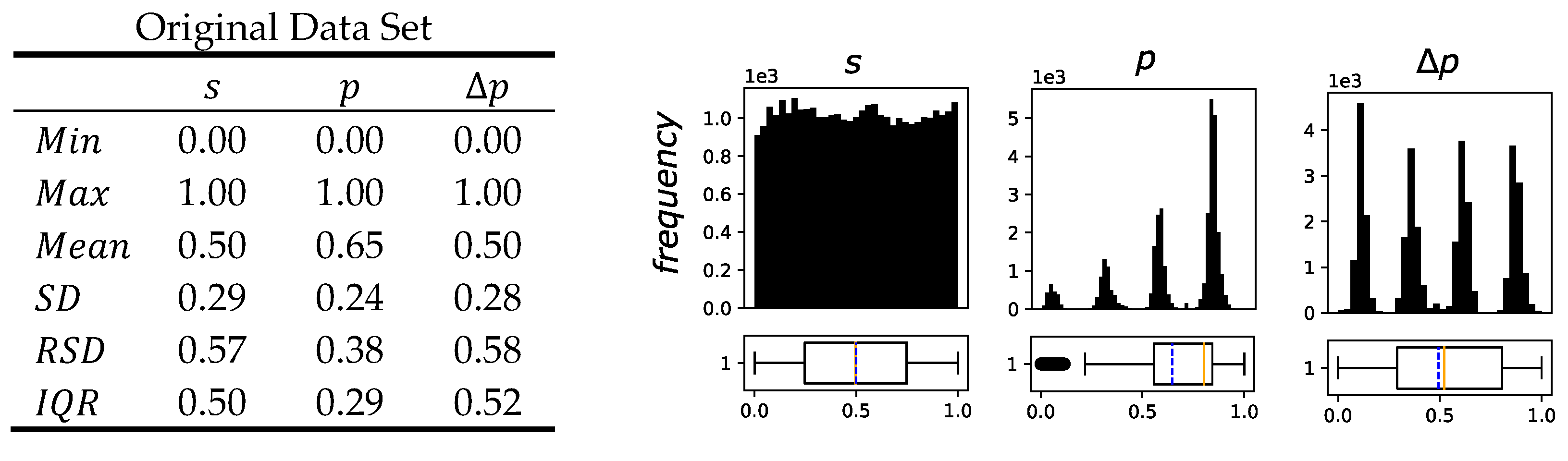A Metric and Visualization of Completeness in Multi-Dimensional Data ...