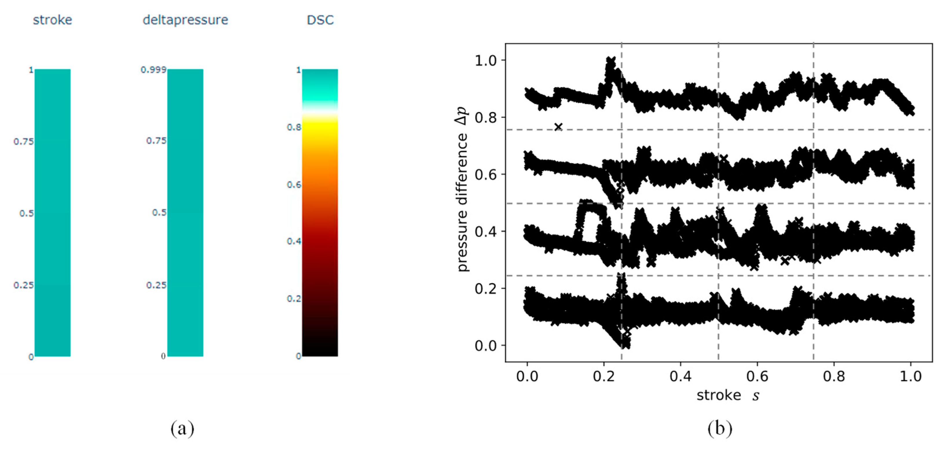 A Metric and Visualization of Completeness in Multi-Dimensional Data ...
