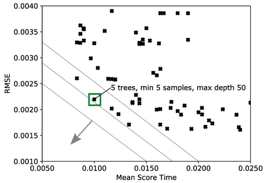 A Metric and Visualization of Completeness in Multi-Dimensional Data Sets of Sensor and Actuator ...