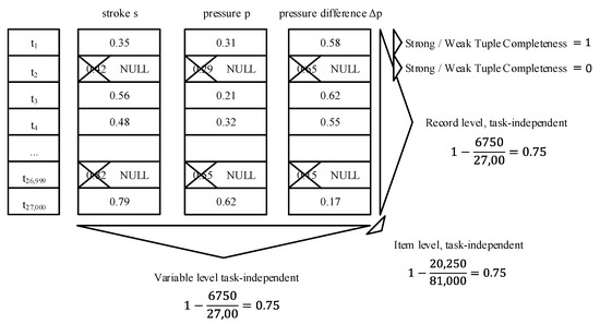 A Metric and Visualization of Completeness in Multi-Dimensional Data Sets of Sensor and Actuator ...