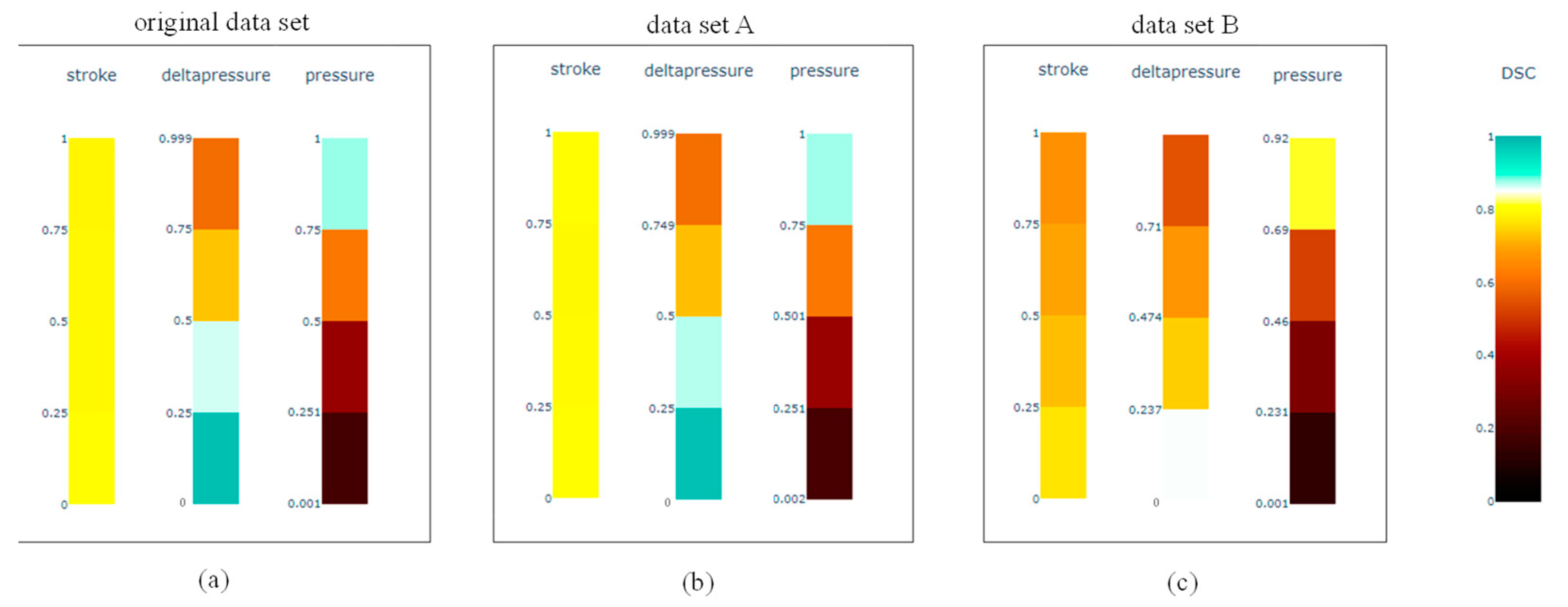 A Metric and Visualization of Completeness in Multi-Dimensional Data ...