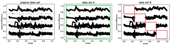 A Metric and Visualization of Completeness in Multi-Dimensional Data Sets of Sensor and Actuator ...