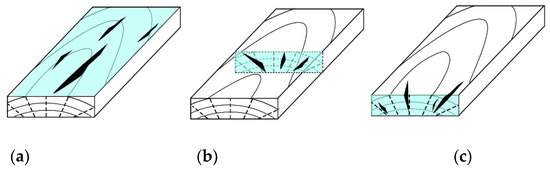 Drying Stress and Strain of Wood: A Review