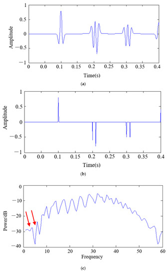 Low-Frequency Expansion Approach for Seismic Data Based on Compressed ...
