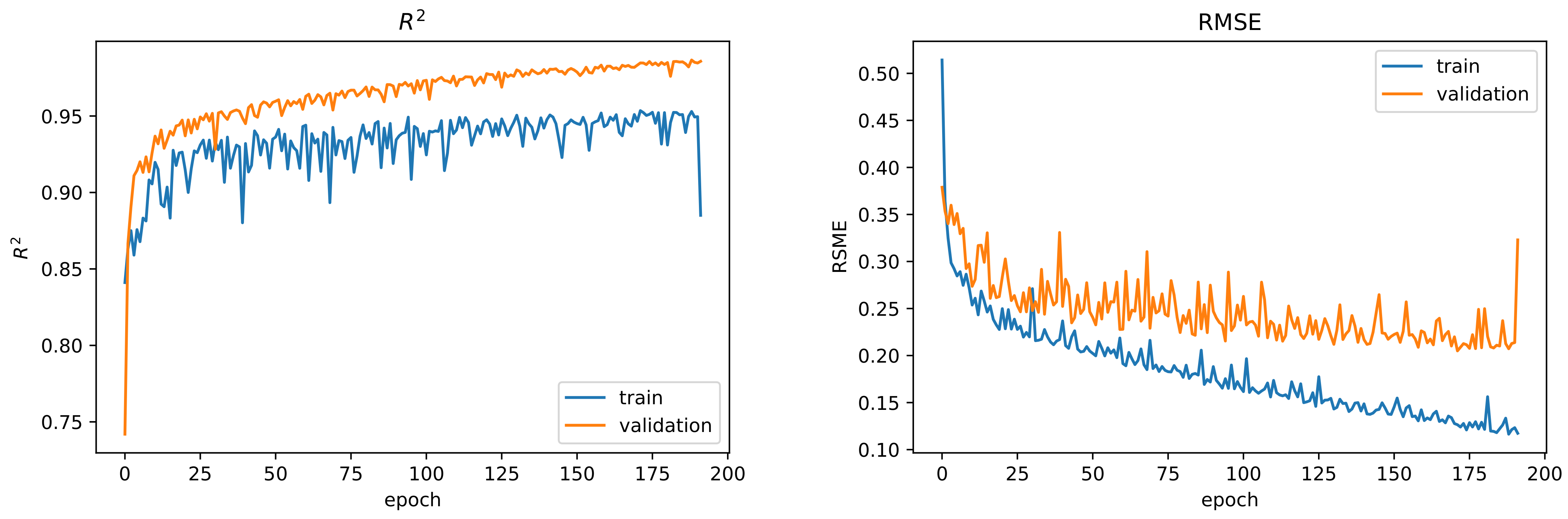 Applied Sciences | Free Full-Text | Modeling Soil Water Content and ...