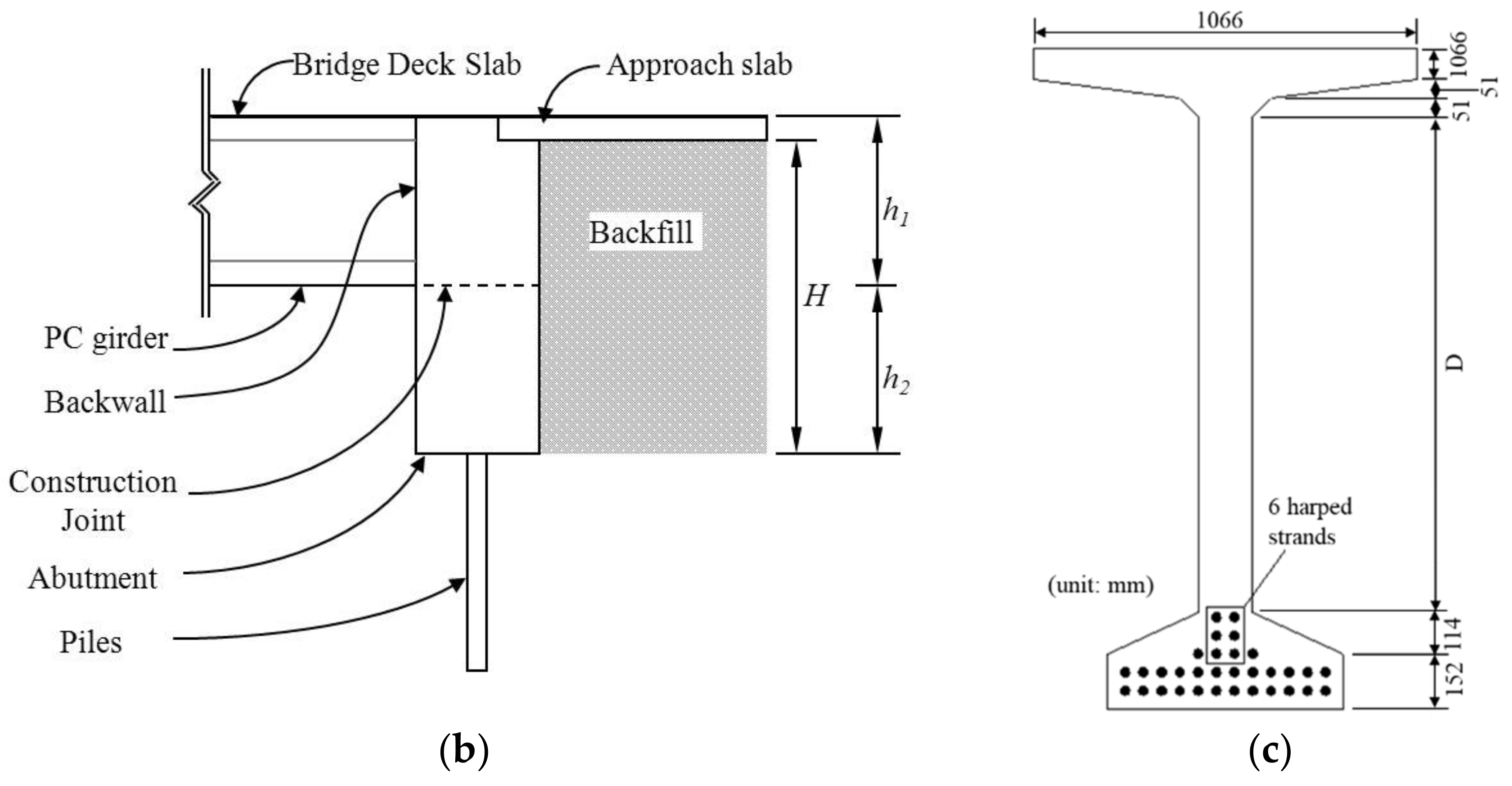 Applied Sciences | Free Full-Text | Influence of Construction Joint and ...