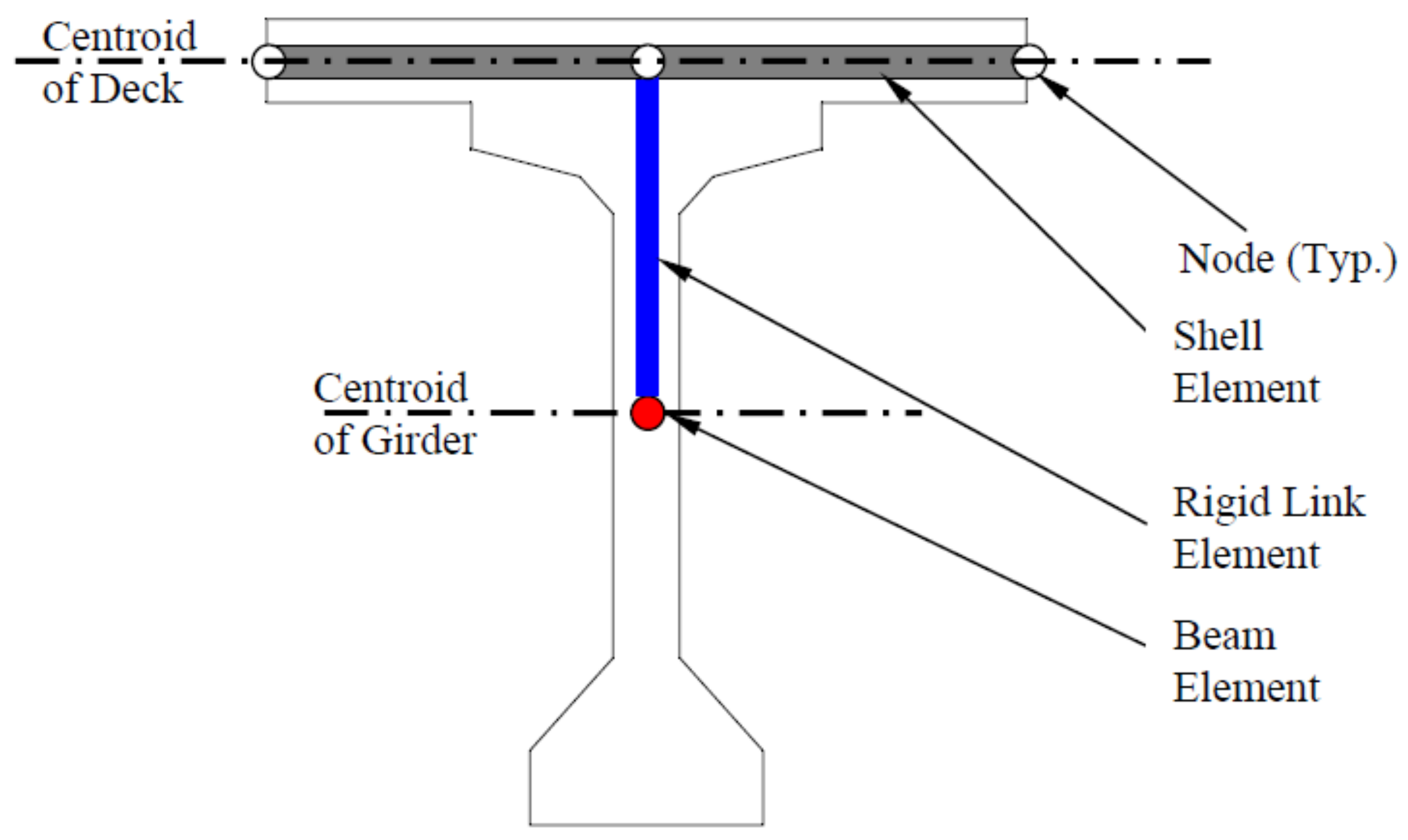 Influence of Construction Joint and Bridge Geometry on Integral ...