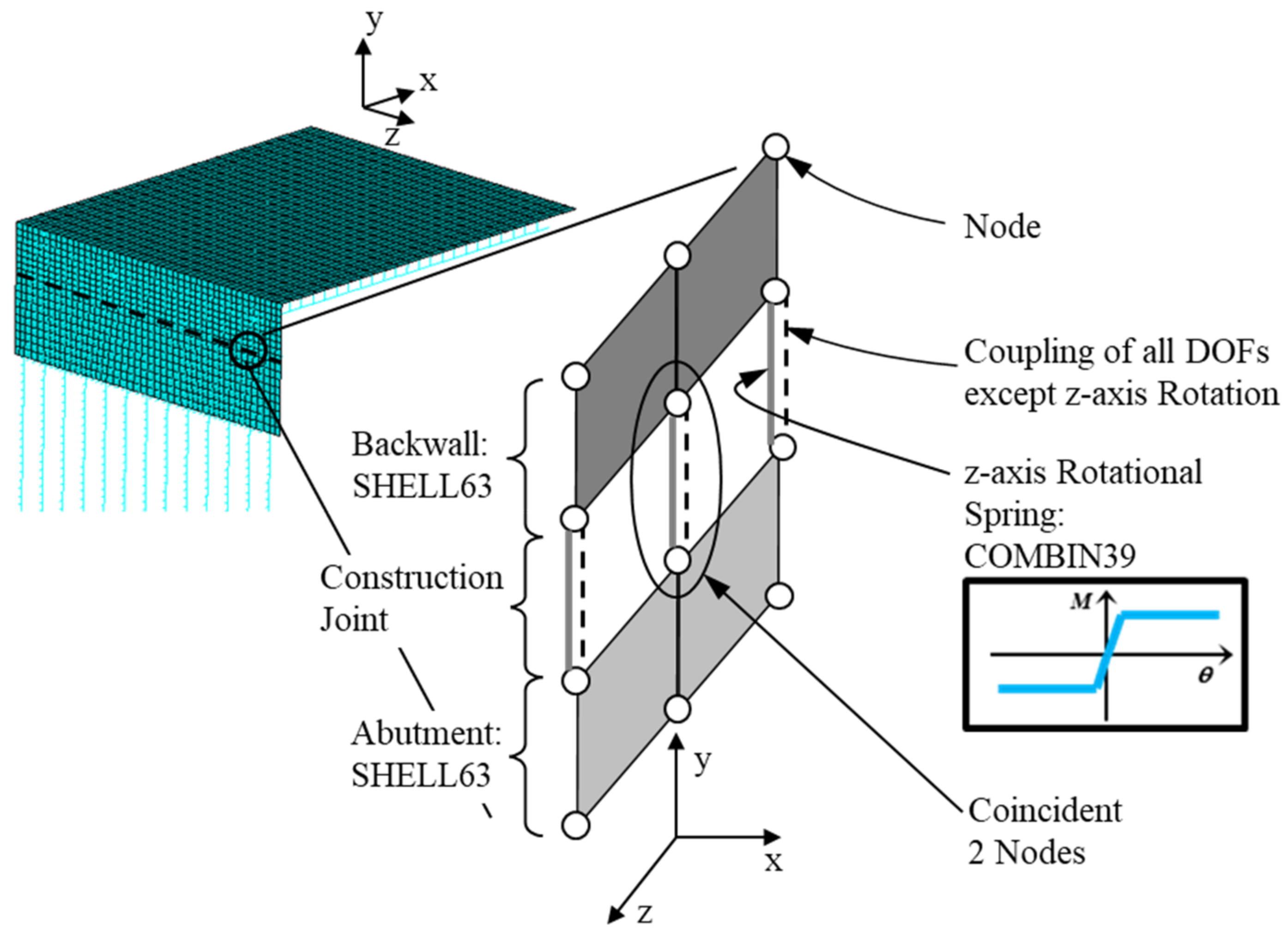 Applied Sciences | Free Full-Text | Influence of Construction Joint and ...