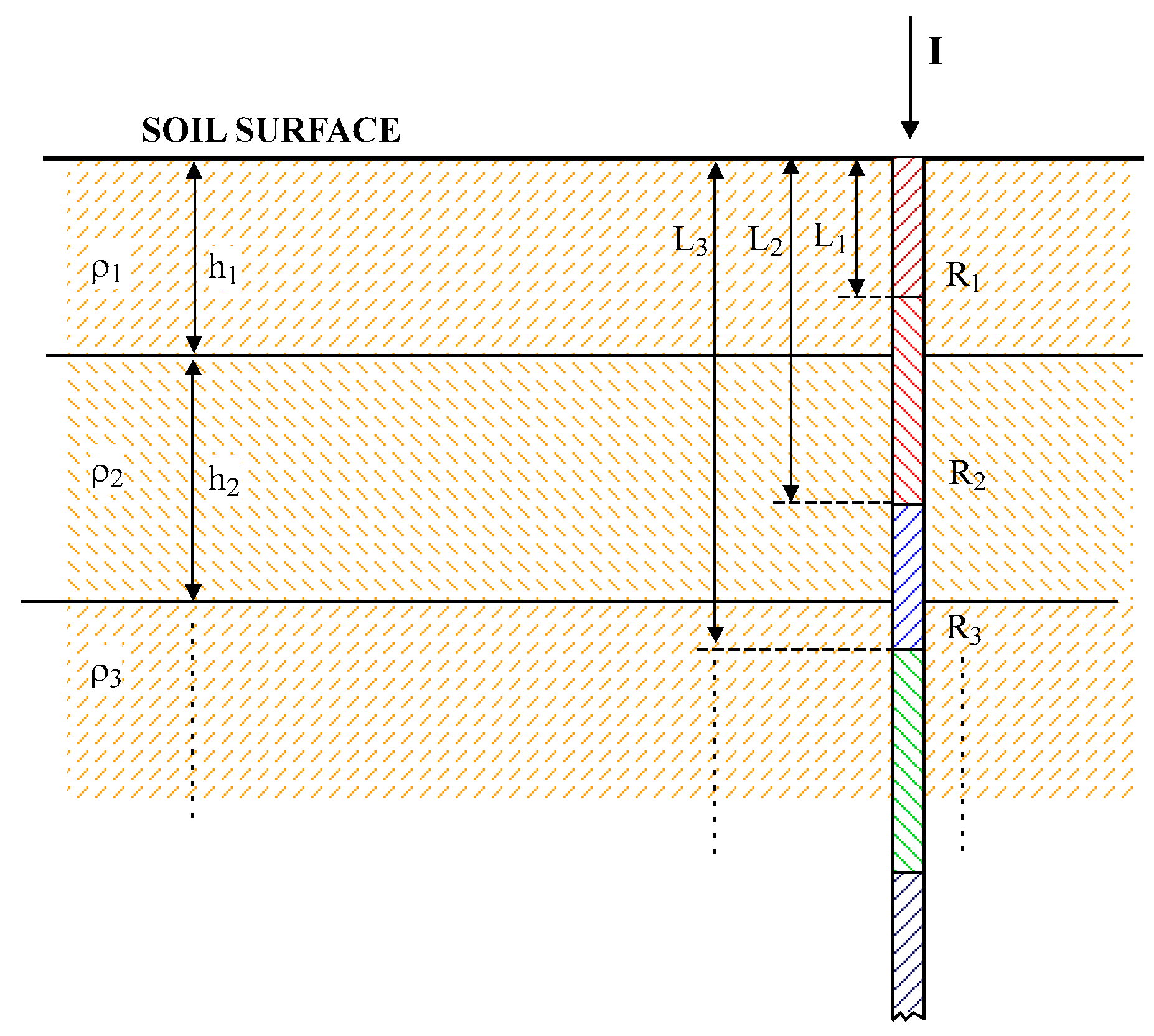 Grounding Electrodes with Internal Resistance: Application to ...