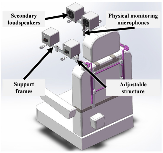 Adjustable Structure for Feedback Active Headrest System Using the ...