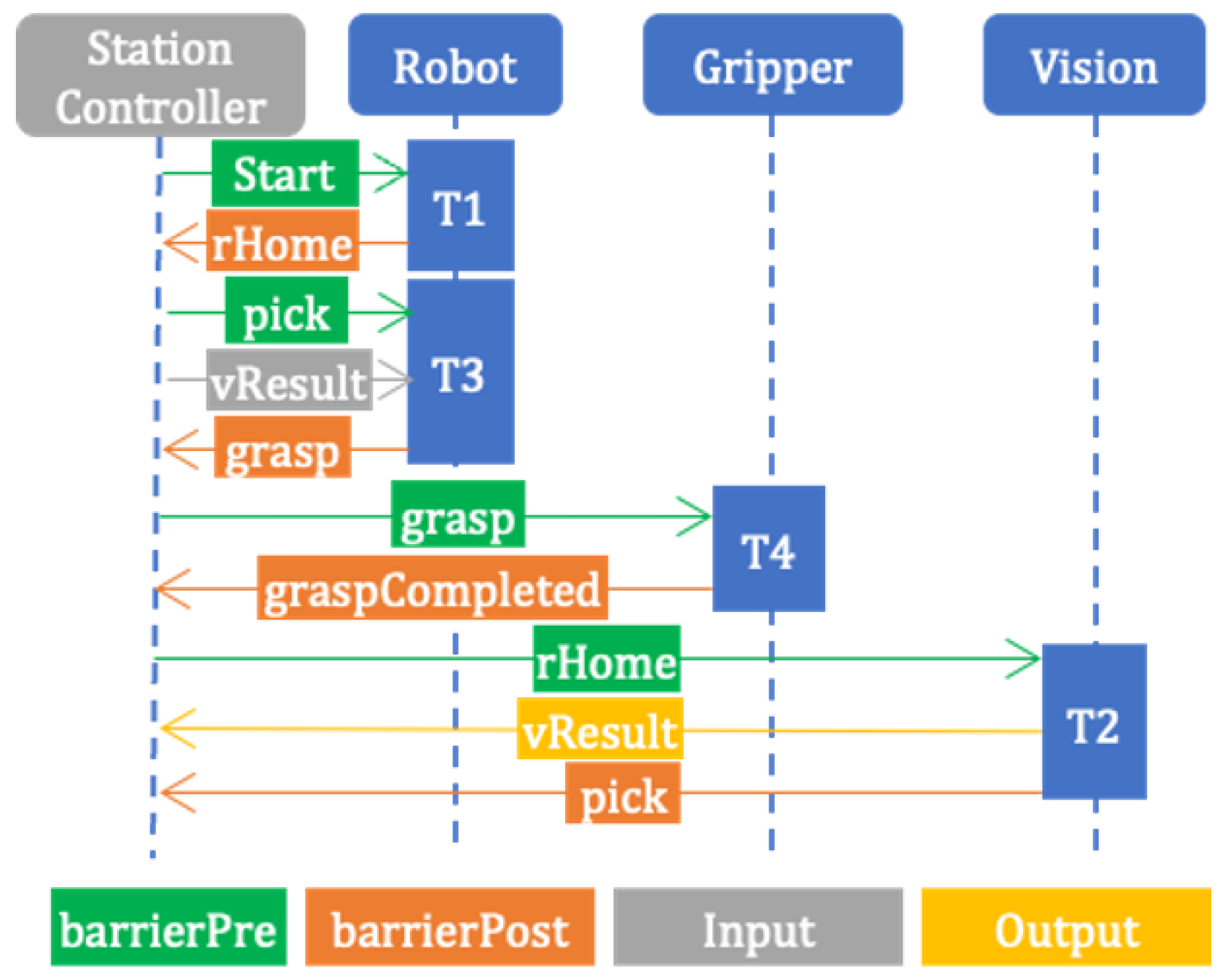 Cognitive Mechatronic Devices for Reconfigurable Production of Complex ...