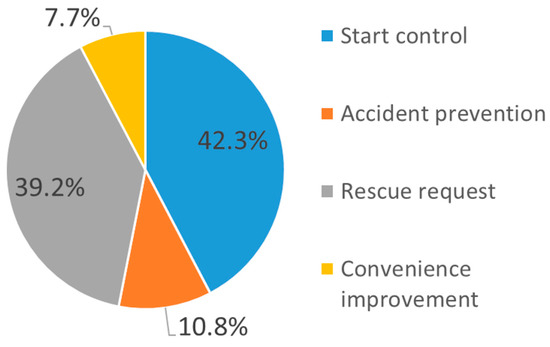 Applications of Smart Helmet in Applied Sciences: A Systematic Review