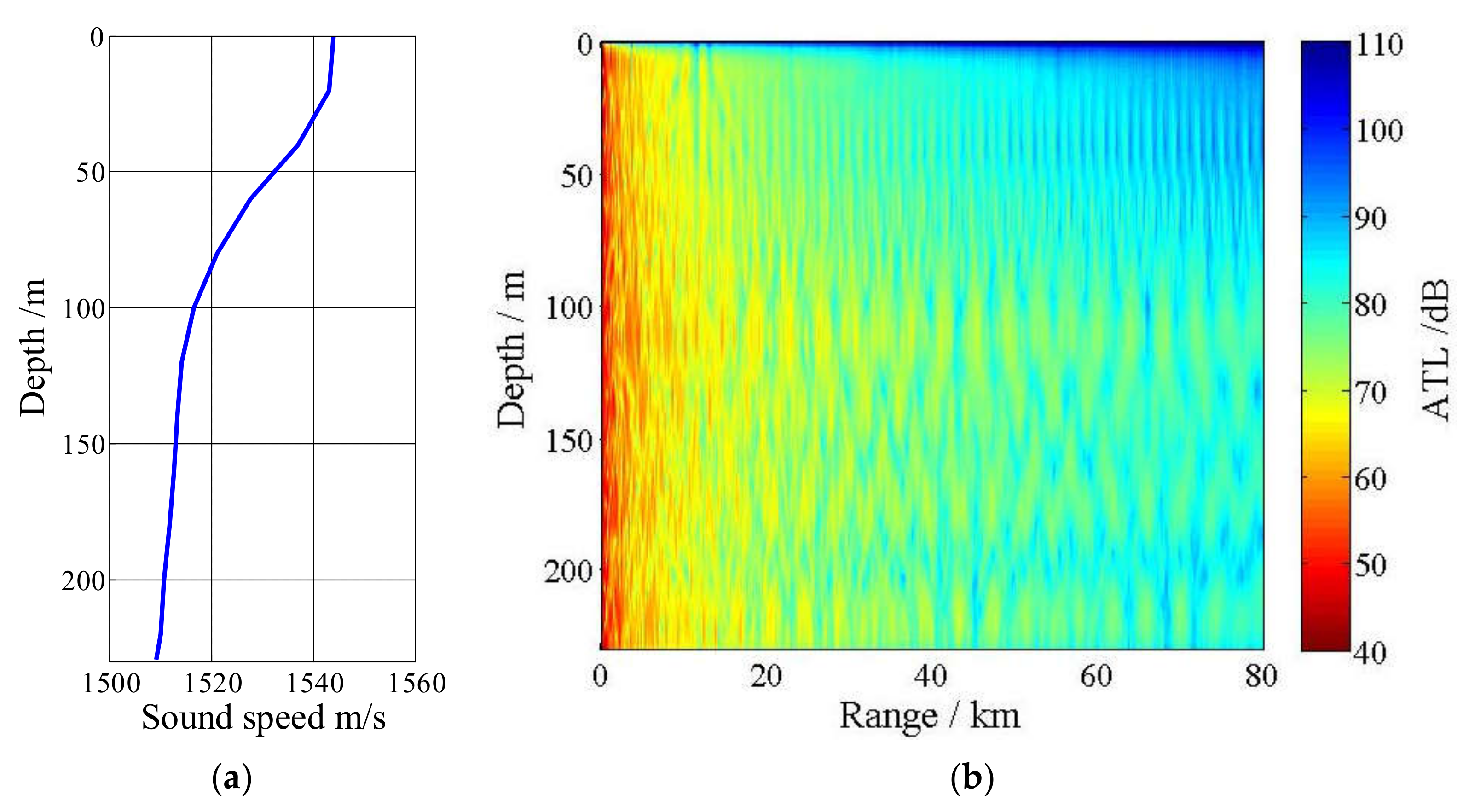 Array Gain of a Linear Array in an Ocean Waveguide