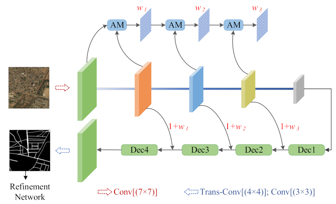 Remote Sensing Road Extraction By Road Segmentation Network