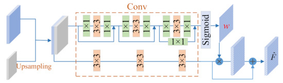 Applied Sciences | Free Full-Text | Remote Sensing Road Extraction by ...