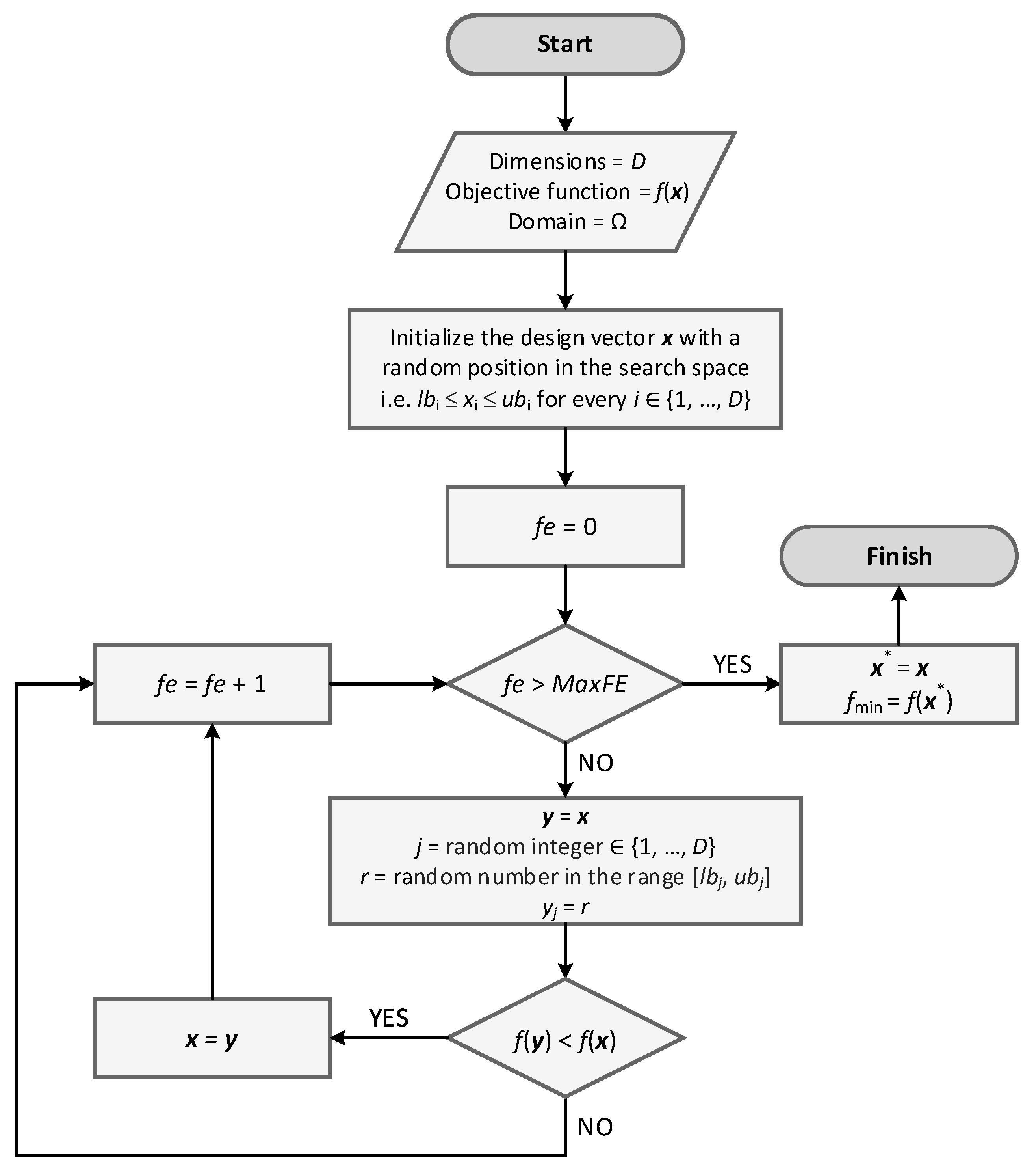 Applied Sciences | Free Full-Text | Pure Random Orthogonal Search (PROS): A Plain and Elegant ...