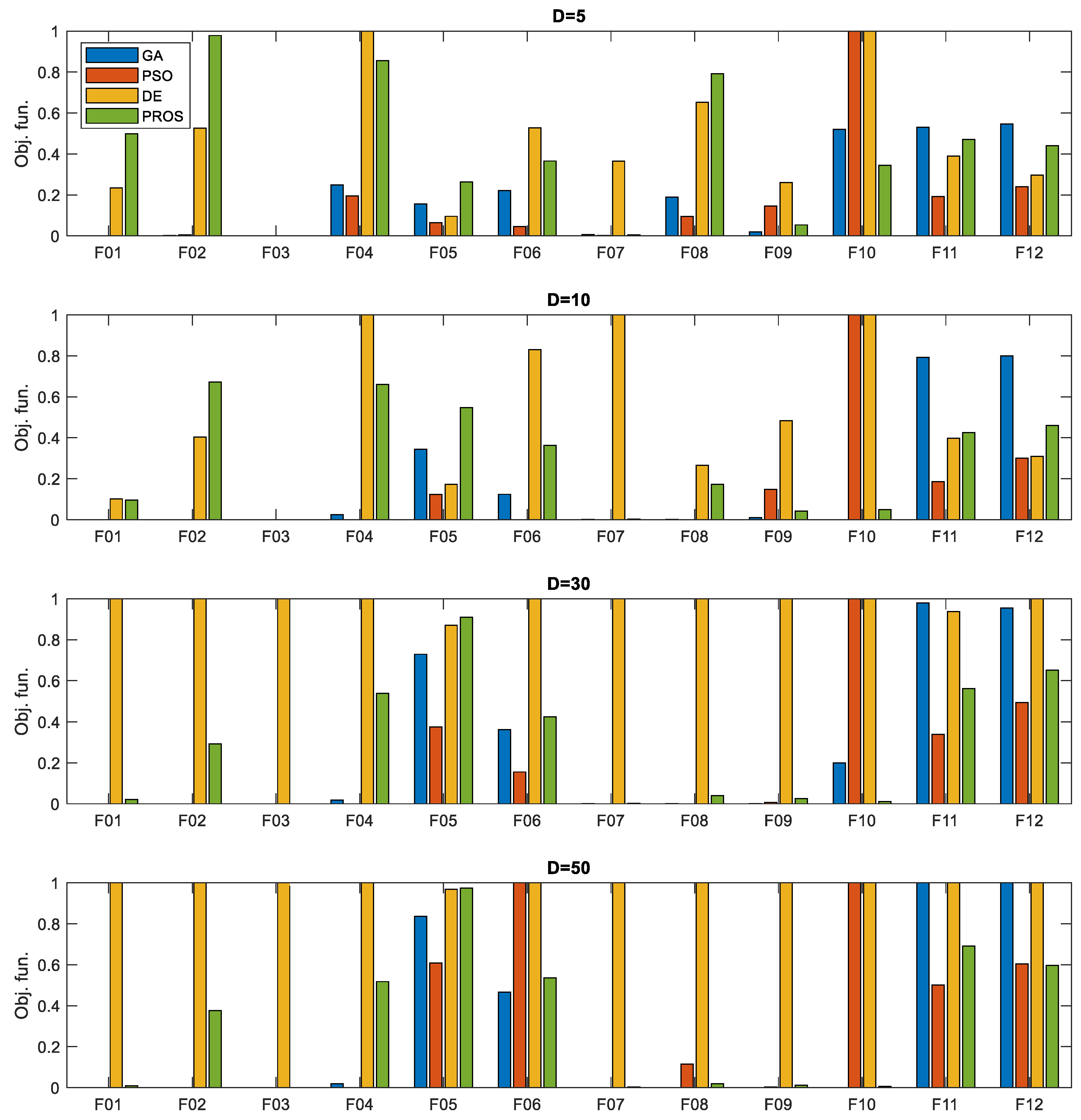 Pure Random Orthogonal Search (PROS): A Plain and Elegant Parameterless ...