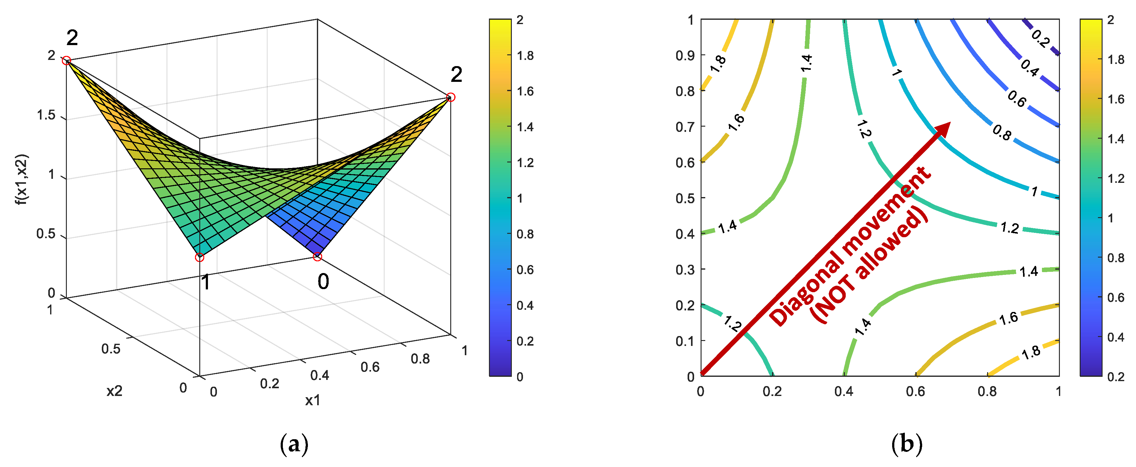 Applied Sciences | Free Full-Text | Pure Random Orthogonal Search (PROS): A Plain and Elegant ...