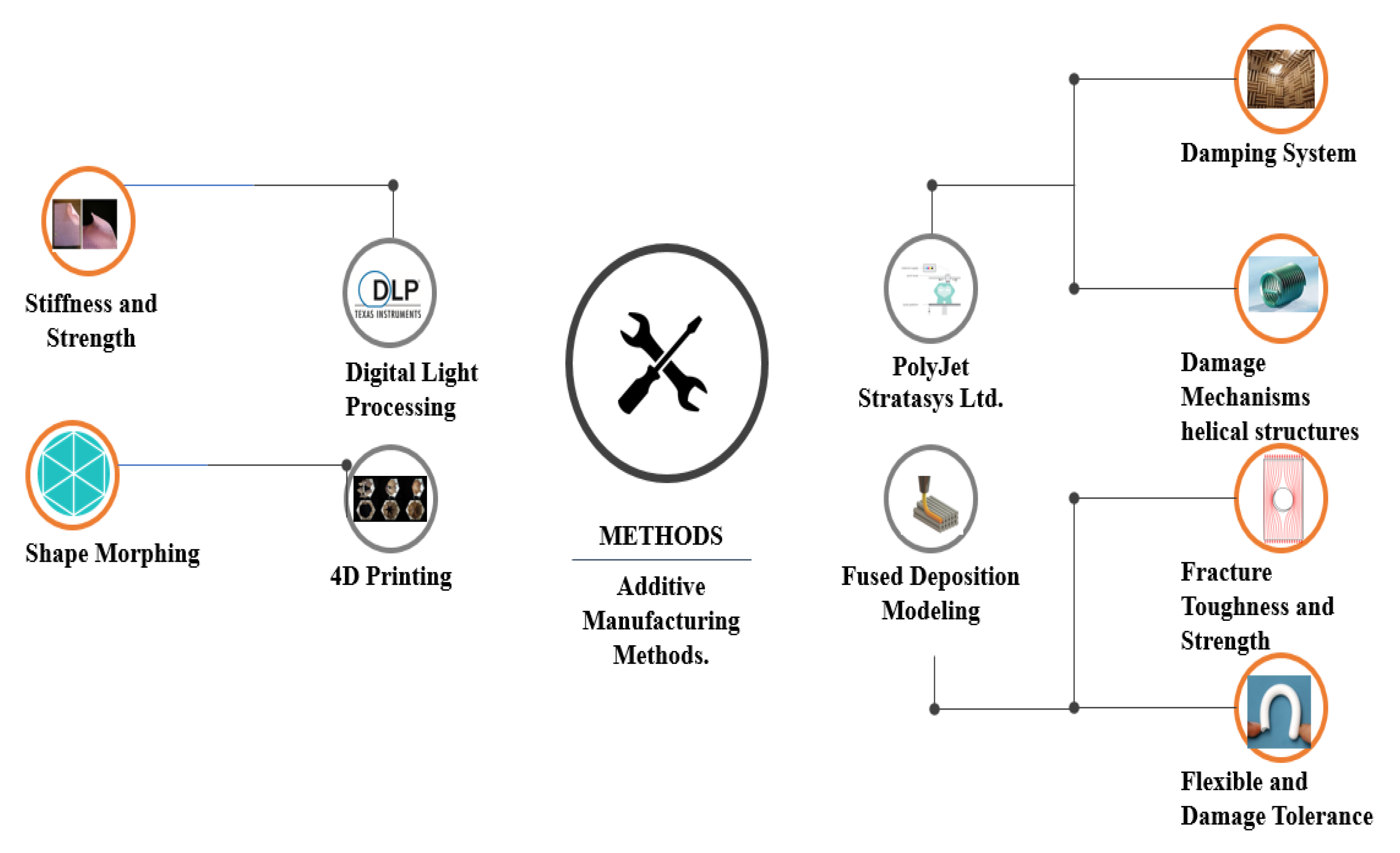 Applied Sciences | Free Full-Text | State of the Art Review about Bio ...