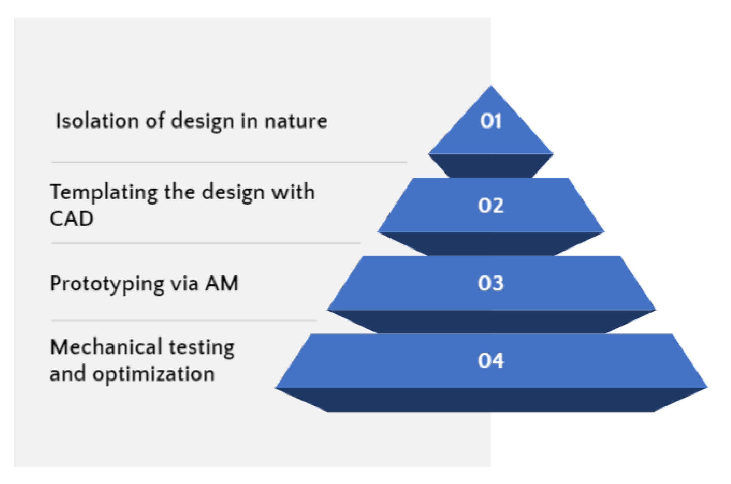 State of the Art Review about Bio-Inspired Design and Applications: An ...