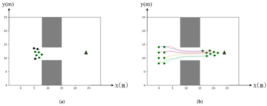 Applied Sciences | Free Full-Text | Auction-Based Consensus of ...