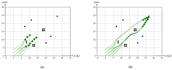 Applied Sciences | Free Full-Text | Auction-Based Consensus of ...