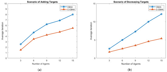 Applied Sciences | Free Full-Text | Auction-Based Consensus of ...