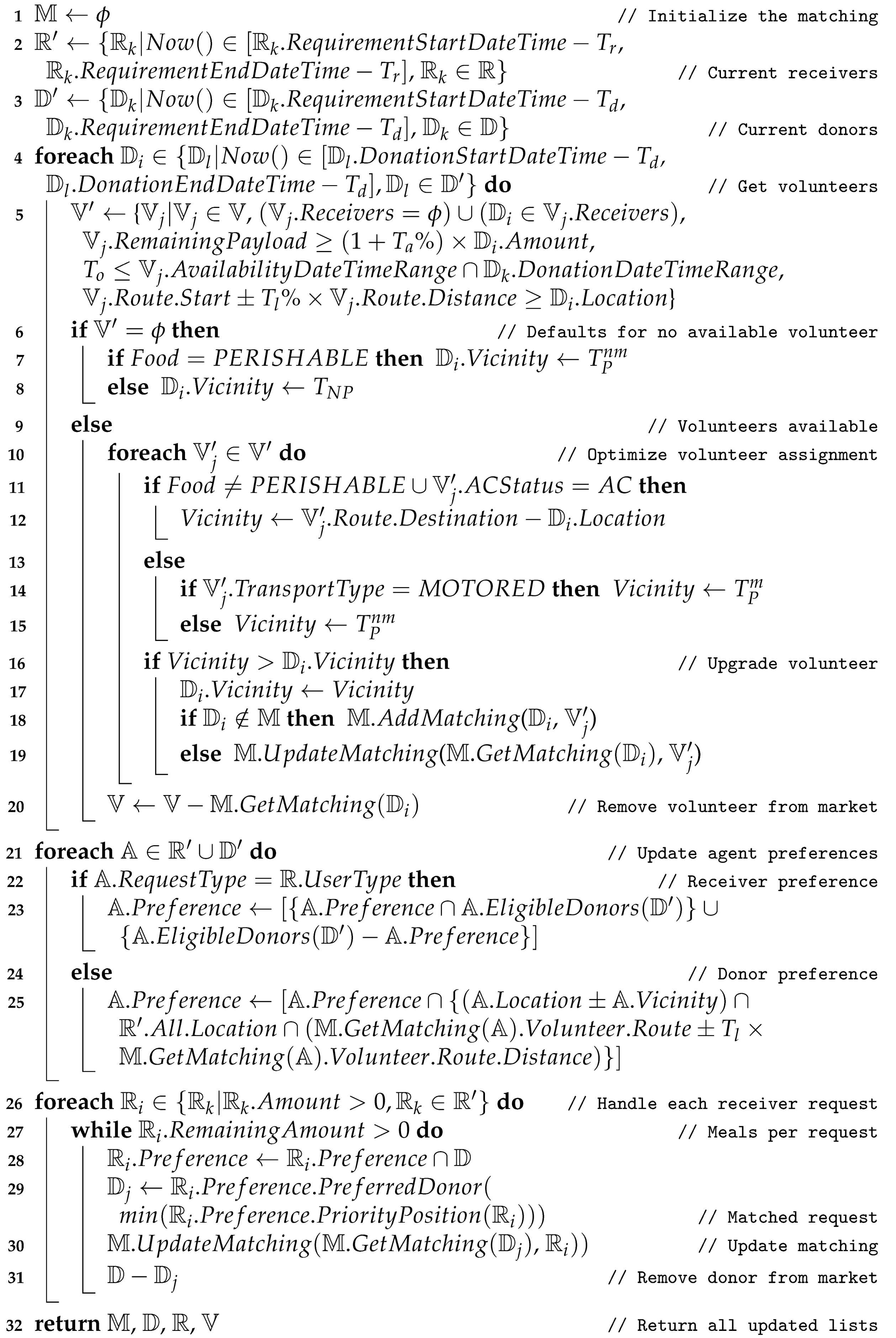A Game Theoretic Framework for Surplus Food Distribution in Smart ...