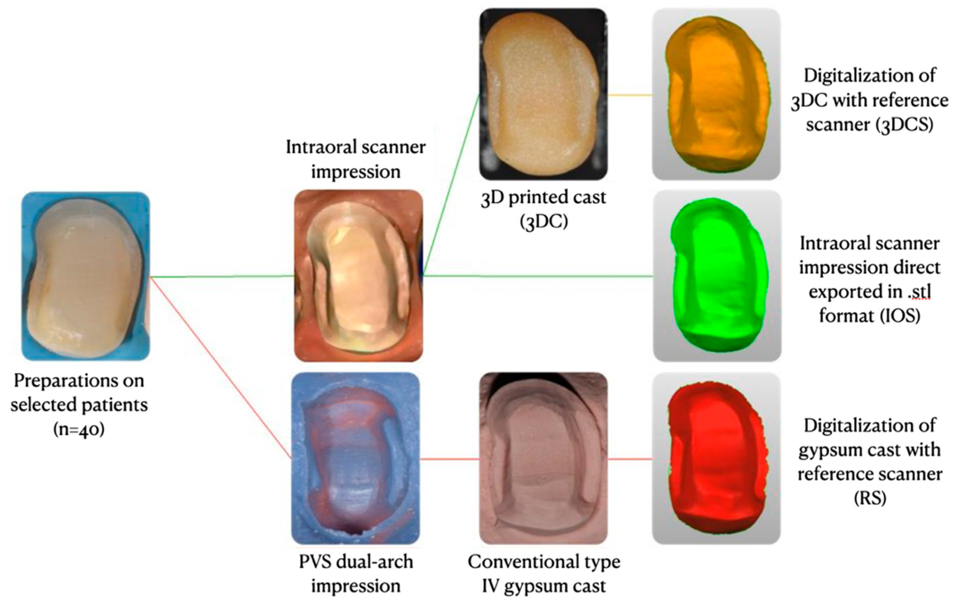 Applied Sciences | Free Full-Text | Digital Procedures Compared to ...